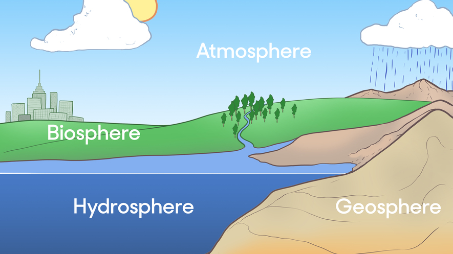 Newsela | An overview of Earth's four spheres Newsela | An overview of Earth's four spheres