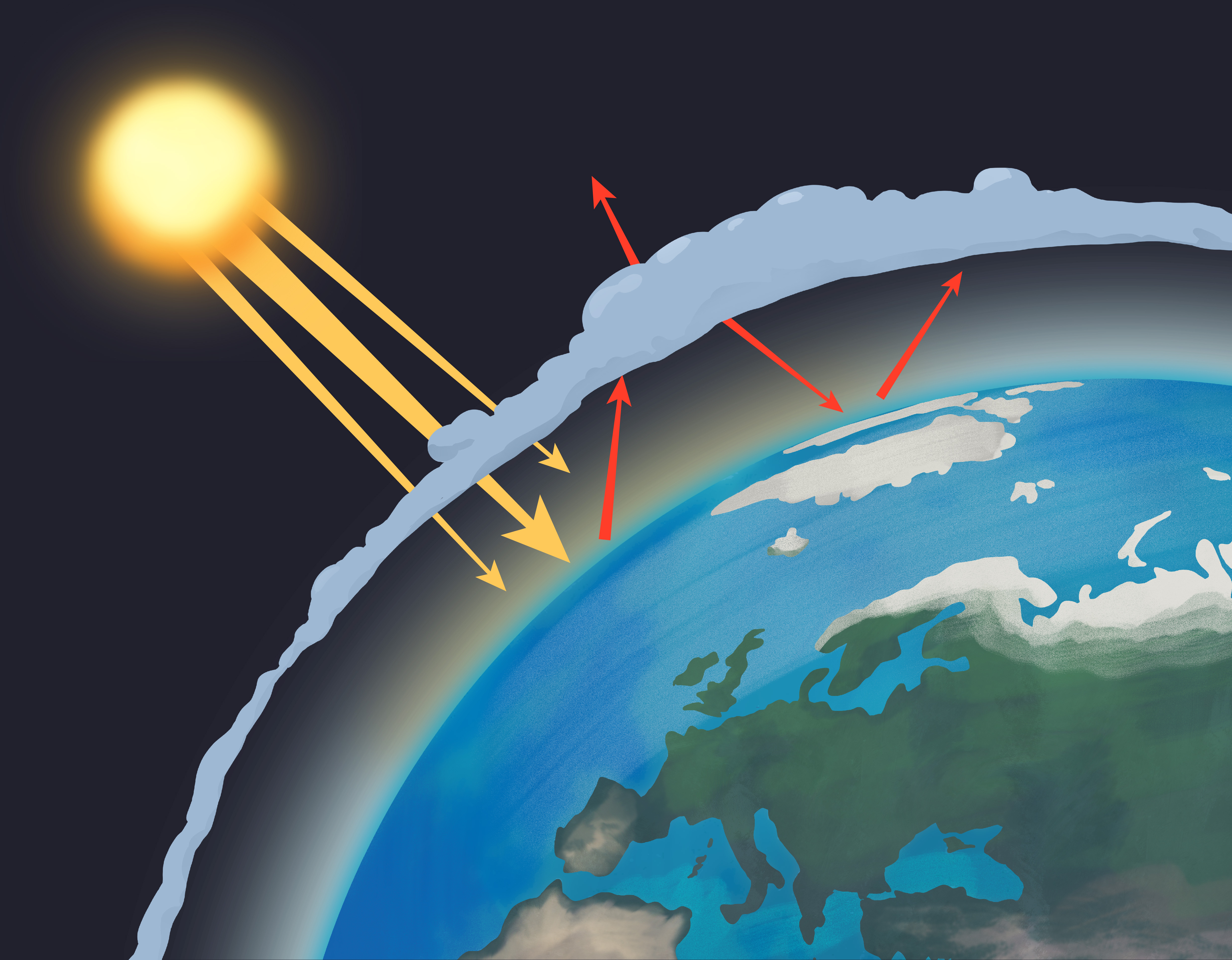 Newsela | How Earth's atmosphere traps heat