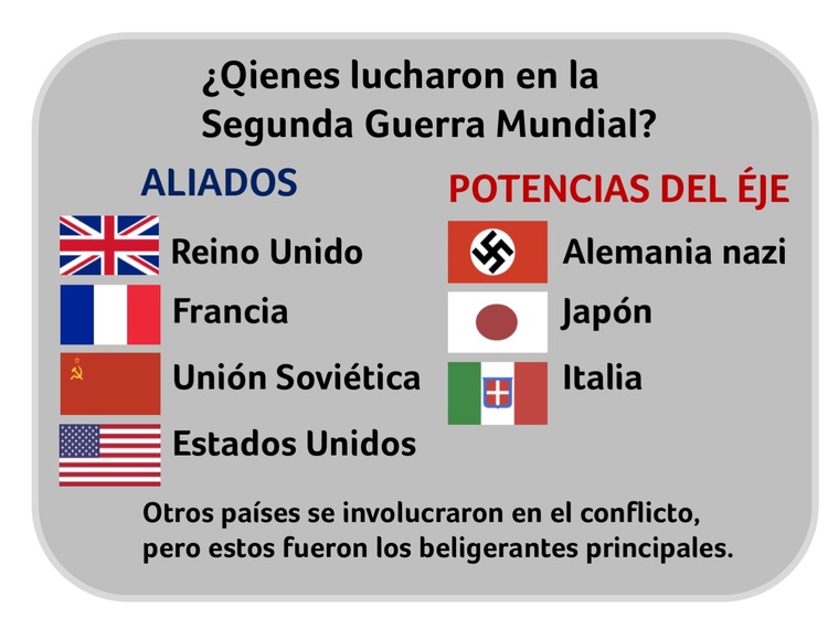 Total 34 Imagen La Segunda Guerra Mundial Paises Aliados Abzlocal Mx