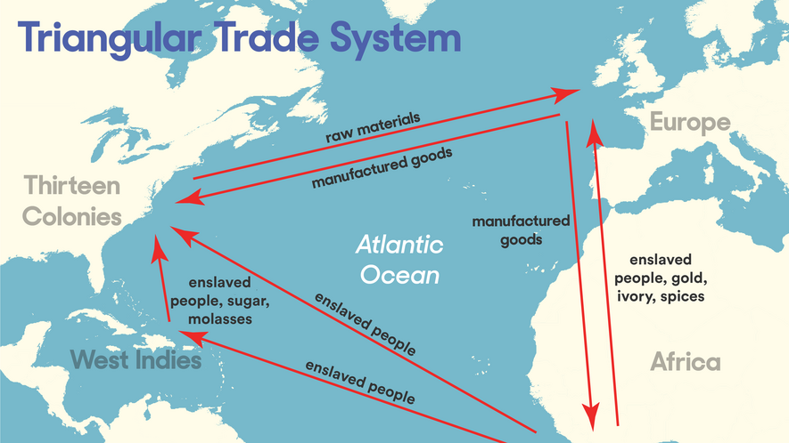 Triangular Trade Diagram Triangular Trade 2022 10 17 triangular-trade-diagram-triangular-trade-2022-10-17