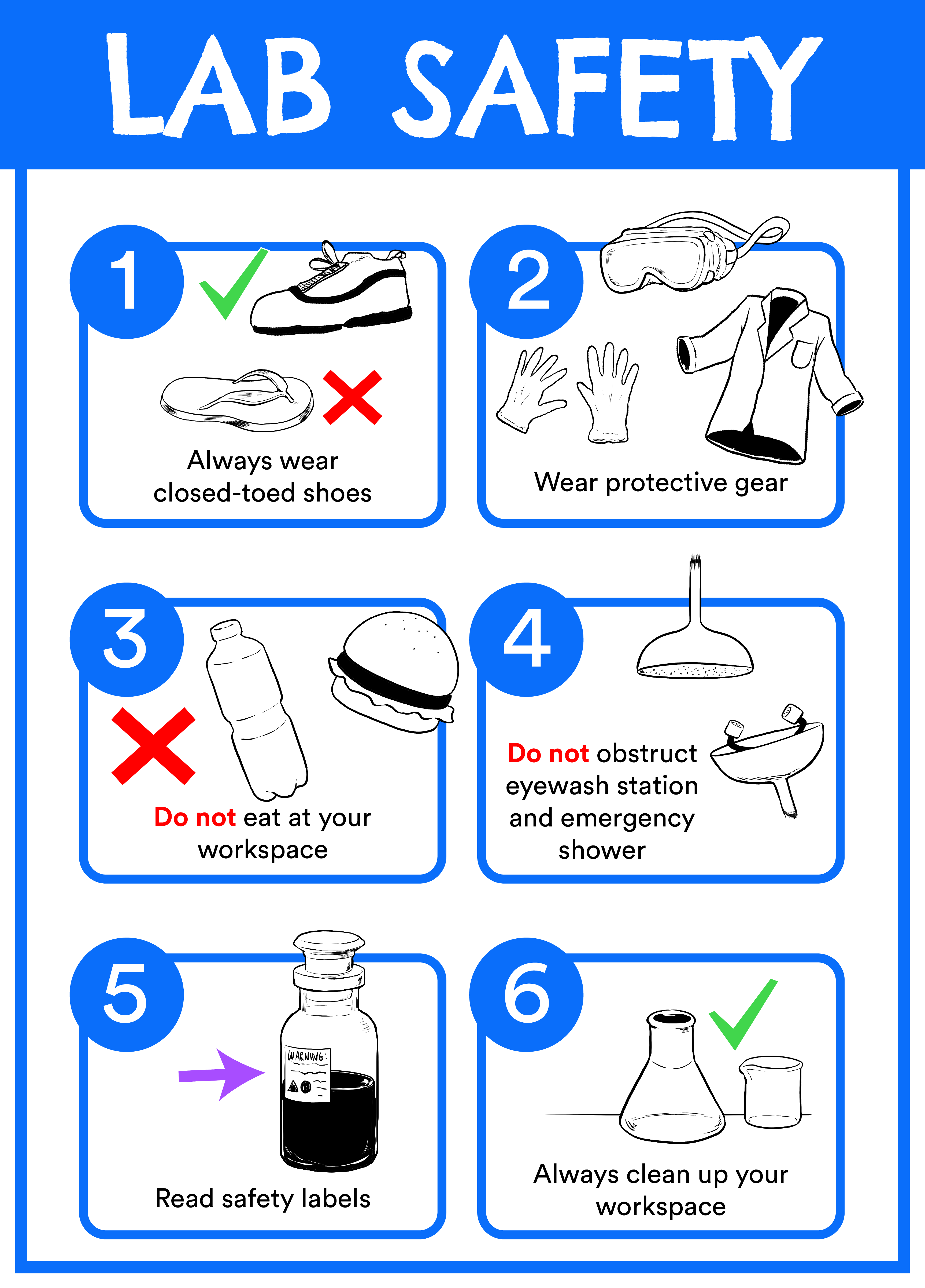 Newsela | Lab safety